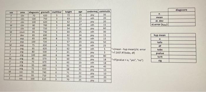 Solved dla score age n 22 mean st. dev st.error (bar) F F F | Chegg.com