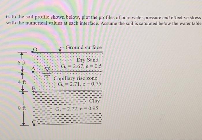 Solved 6. In the soil profile shown below, plot the profiles | Chegg.com