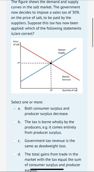 Solved The figure shows the demand and supply curves in the | Chegg.com