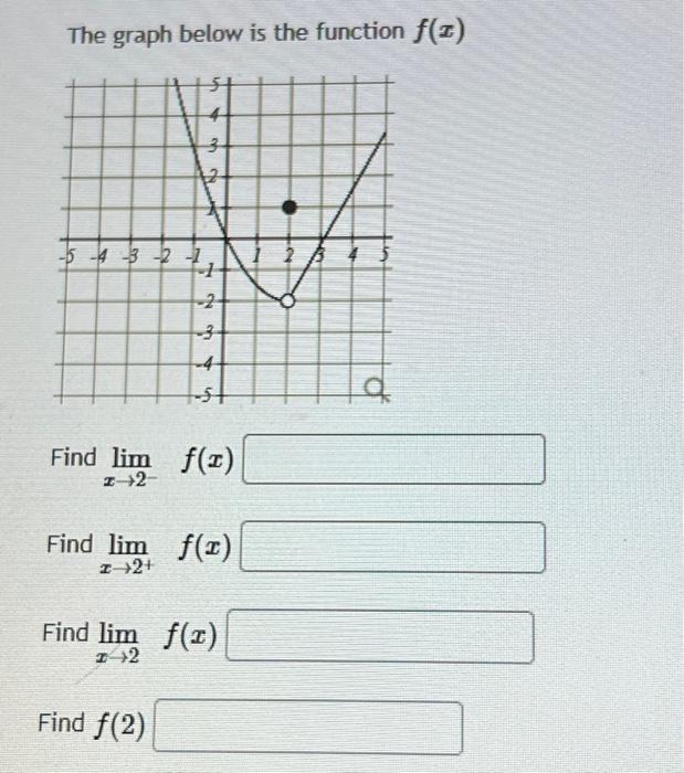 Solved The graph below is the function f(x) | Chegg.com