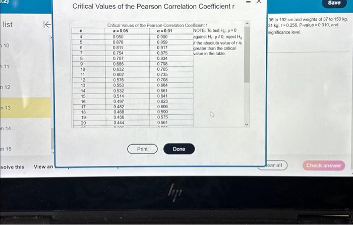 Solved \r\nCritical Values of the Pearson Correlation | Chegg.com