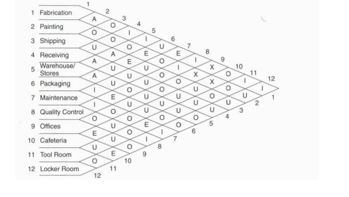 Solved 2. Develop a dimensionless block diagram for the | Chegg.com