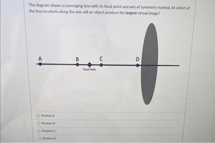 Solved This diagram below shows the interference pattern | Chegg.com