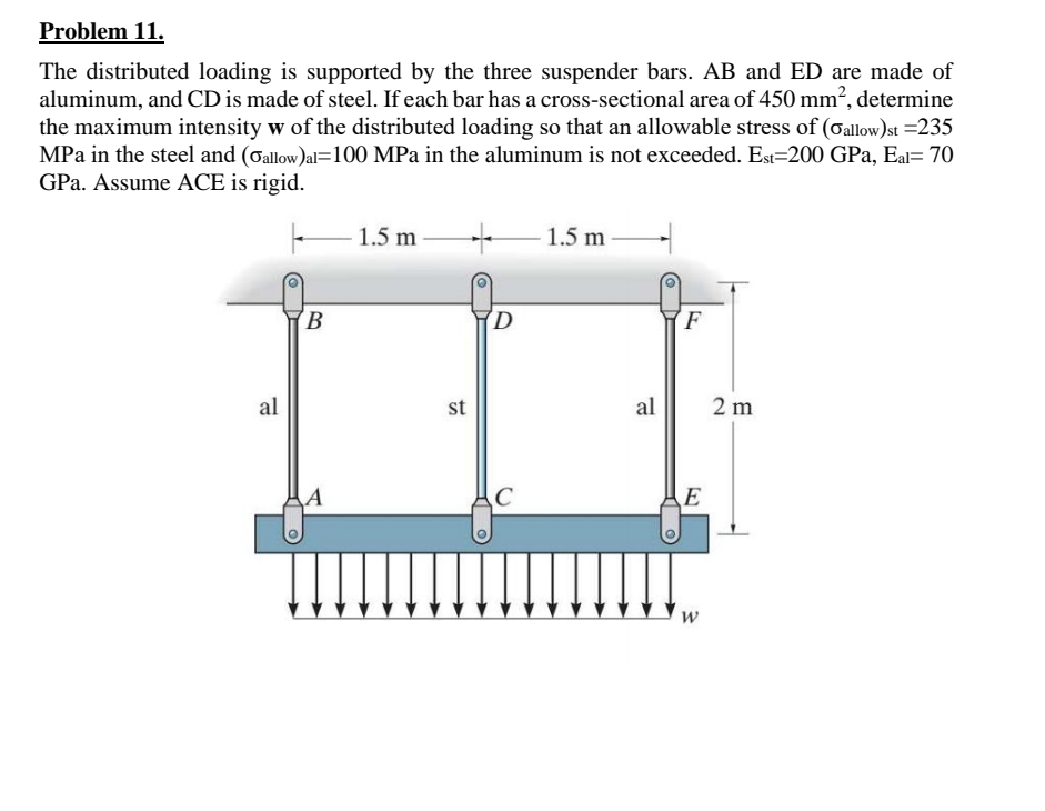 Solved Problem 11.The distributed loading is supported by | Chegg.com