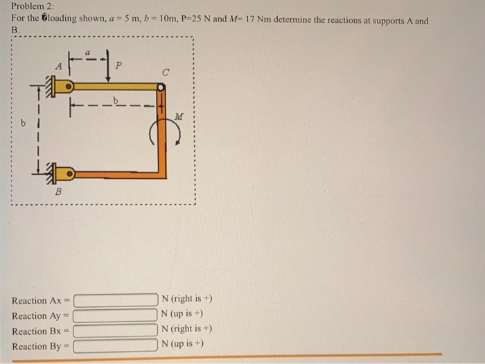 Solved Problem 1: For the beam with a hinge at C and the | Chegg.com