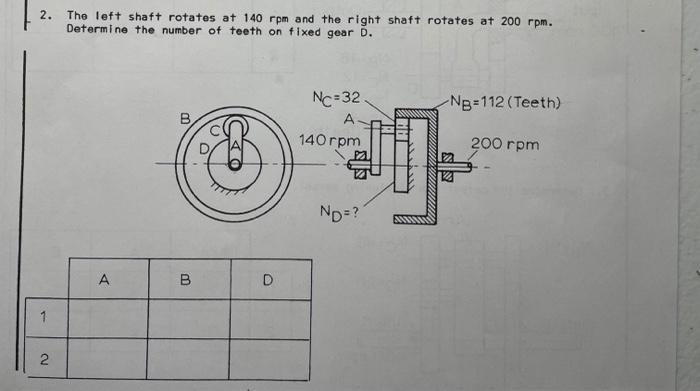 Solved 2. The left shaft rotates at 140 rpm and the right | Chegg.com