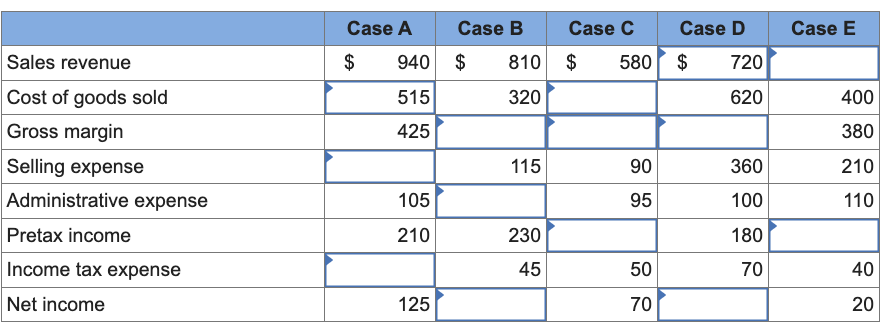 Solved Supply the missing dollar amounts for the current | Chegg.com