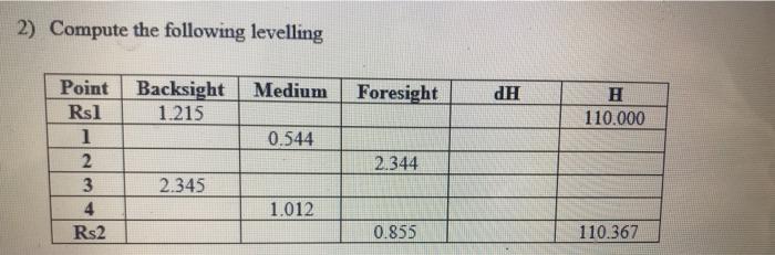 Solved 2) Compute the following levelling Medium Foresight | Chegg.com