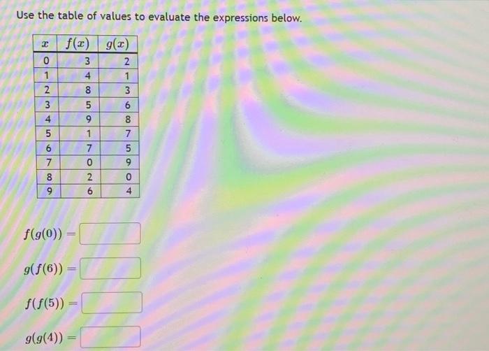 Solved Use the table of values to evaluate the expressions | Chegg.com