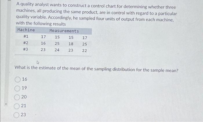 Solved A quality analyst wants to construct a control chart | Chegg.com