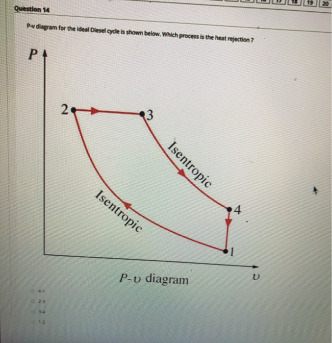 Solved 19 20 Question 14 Pv diagram for the ideal Diesel | Chegg.com