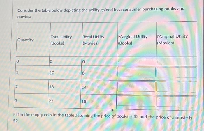 Solved Consider the table below depicting the utility gained | Chegg.com