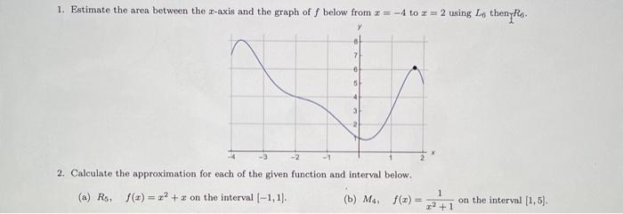 Solved 1. Estimate the area between the x-axis and the graph | Chegg.com