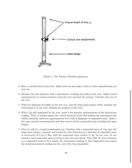 Solved Lab 7: Elasticity of Materials and Young's Modulus | Chegg.com