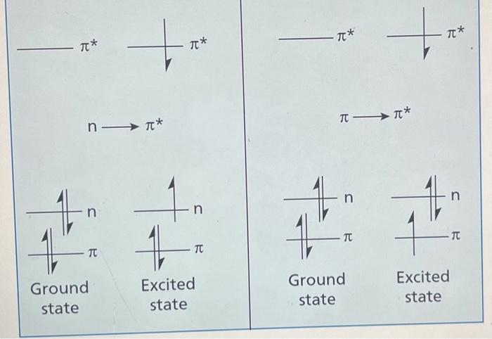 Solved how to find spin multiplicity both 1+2 are 2(0)+1=1; | Chegg.com