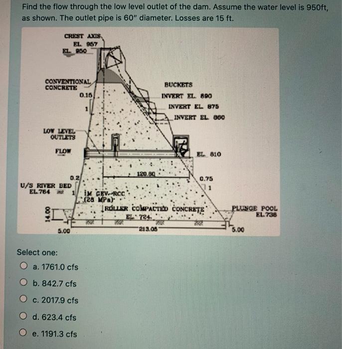 Solved Find the flow through the low level outlet of the | Chegg.com