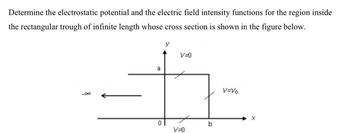 Solved Determine the electrostatic potential and the | Chegg.com