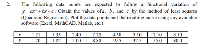 Solved The following data points are expected to follow a | Chegg.com