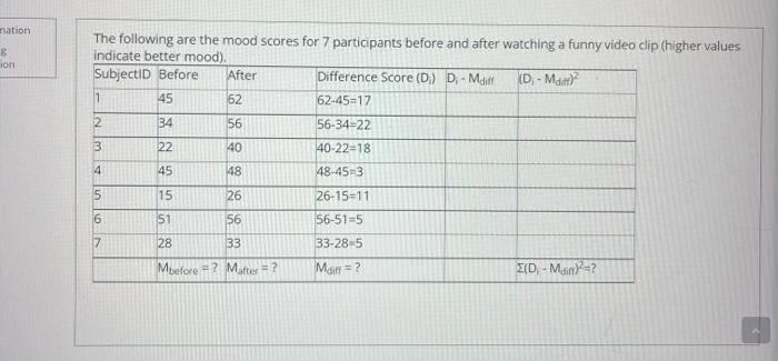 Solved df= ? tcritical= ?Mdiff= ?SS=£(Di-M)^2 = ?estimated | Chegg.com