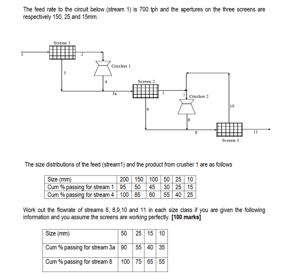 Solved The feed rate to the circuit below (stream 1) ﻿is 700 | Chegg.com