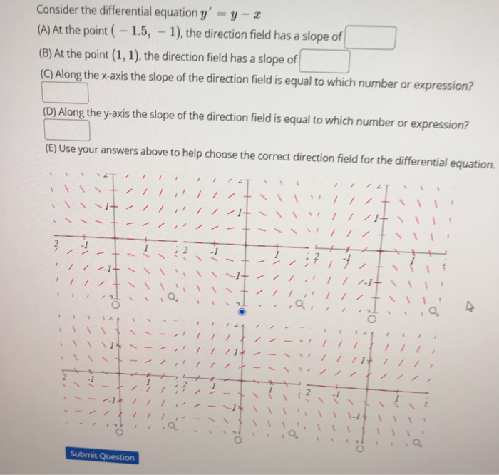 Solved Consider the differential equation y' = y - 2 (A) At | Chegg.com