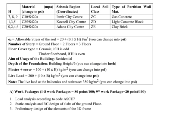 3.1. ﻿Static analysis of frame 1 ﻿under vertical | Chegg.com
