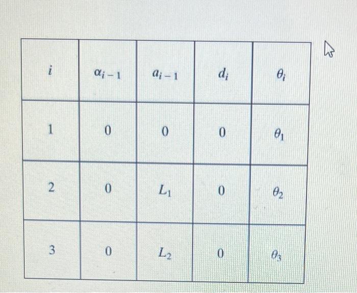 This exercise focuses on inverse-pose kinematics | Chegg.com
