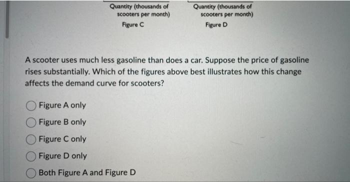 Solved Price (dollars per Quantity (thousands of Figure A | Chegg.com