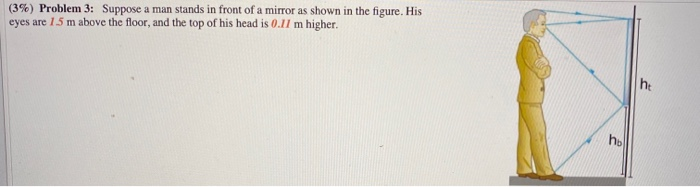 Solved (3%) Problem 3: Suppose a man stands in front of a | Chegg.com