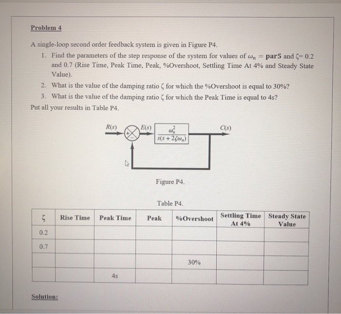 Solved Problem 4 A single-loop second order feedback system | Chegg.com