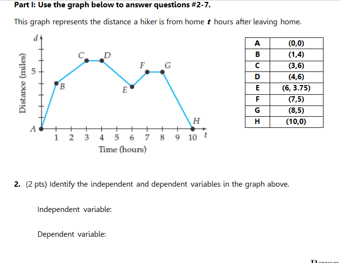 Solved Part I: Use the graph below to answer questions #2-7. | Chegg.com