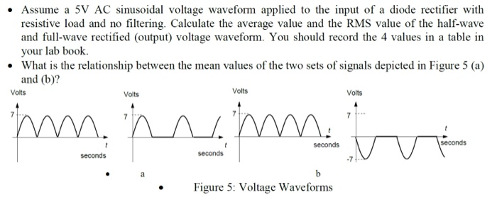Solved • Assume a 5V AC sinusoidal voltage waveform applied | Chegg.com