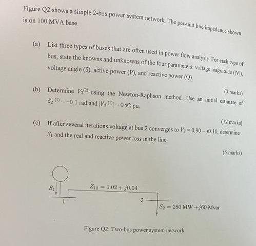 Solved Figure Q2 shows a simple 2-bus power system network. | Chegg.com