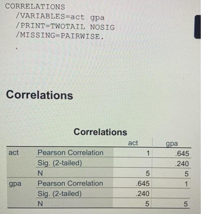 Solved Correlation - Using SPSS Output (in the Lab 11 folder | Chegg.com