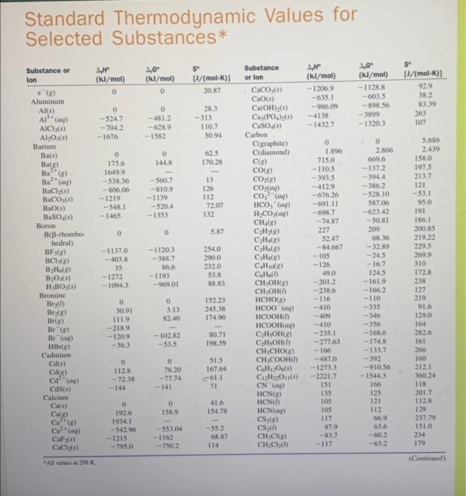 Solved *k*Use the values provided in Appendix B (textbook) | Chegg.com