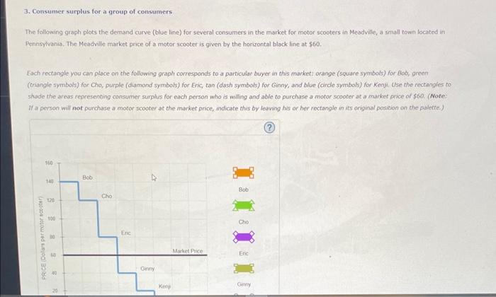 Solved 3. Consumer surplus for a group of consumers The | Chegg.com