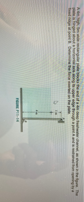 Solved A 4m high, 5m wide rectangular plate blocks the end | Chegg.com
