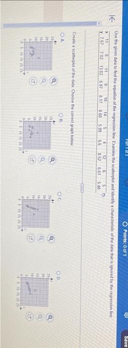 Create a scatterplot of the data. Choose the correct | Chegg.com