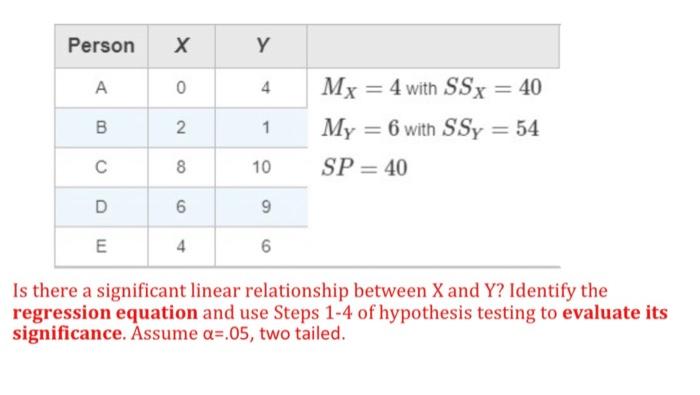 Solved Is there a significant linear relationship between X | Chegg.com