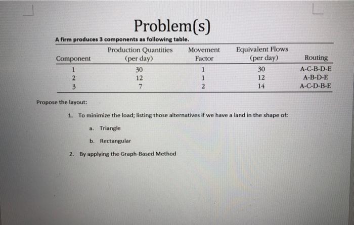 Solved Problem(s) A firm produces 3 components as following | Chegg.com