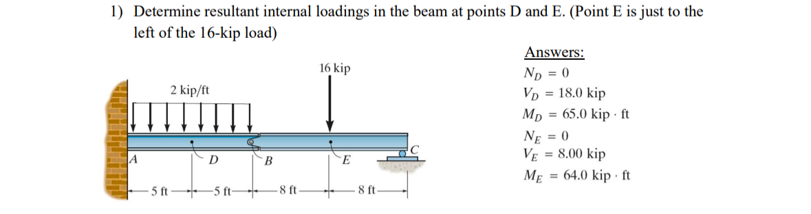 Solved Determine resultant internal loadings in the beam at | Chegg.com