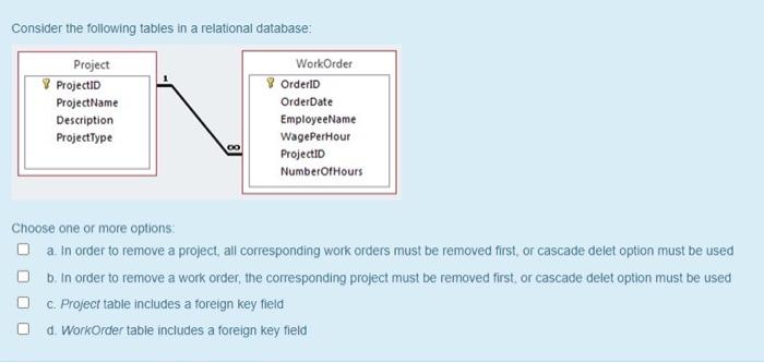 Solved Consider the following tables in a relational | Chegg.com