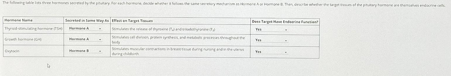 Solved \table[[Hormone Name,Secreted in Same Way As,Effect | Chegg.com