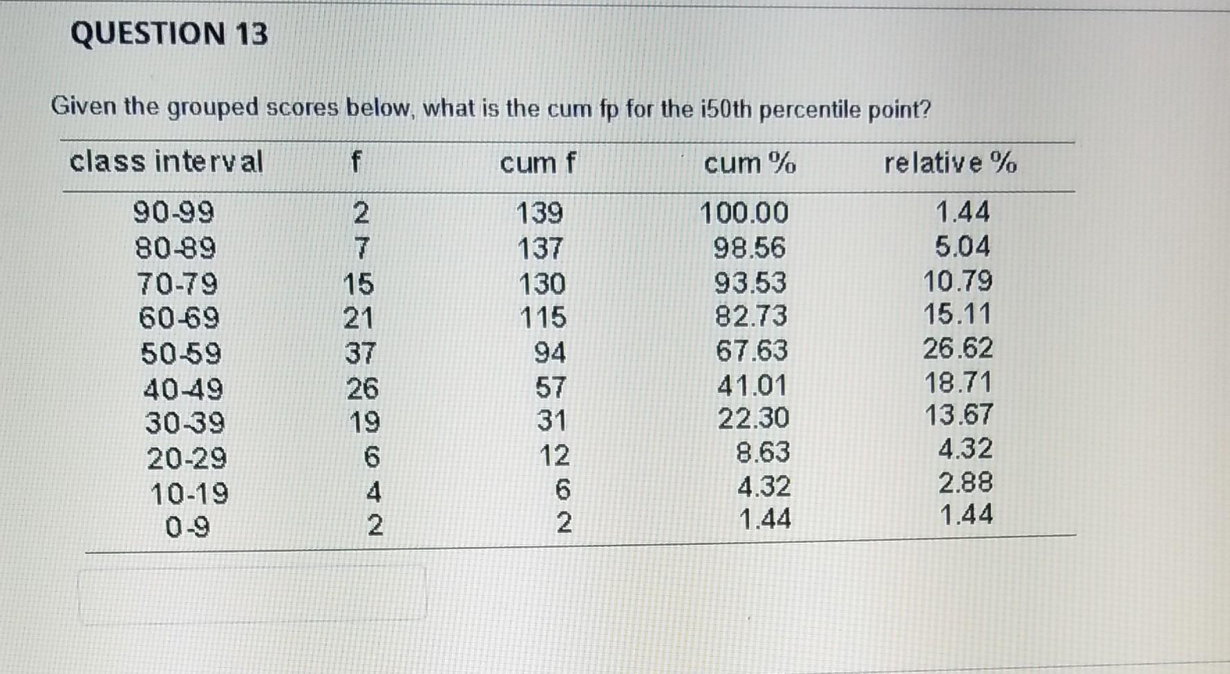 QUESTION 11 grouped scores below, what is "i"? Given | Chegg.com