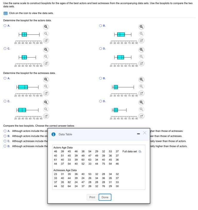 Solved Use the same scales to construct boxplots for the | Chegg.com