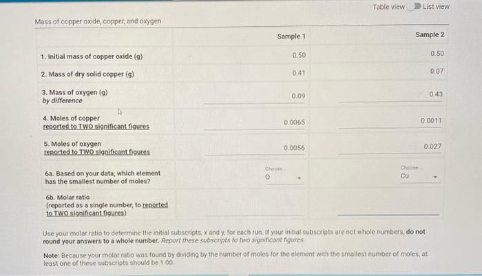 Solved what is the molar ratio, reported to to sigfigswhat | Chegg.com