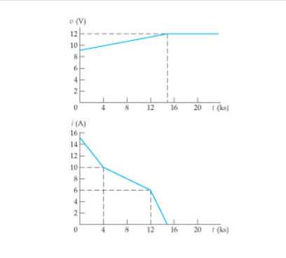 Solved Part A ﻿Calculate the total charge transferred to | Chegg.com