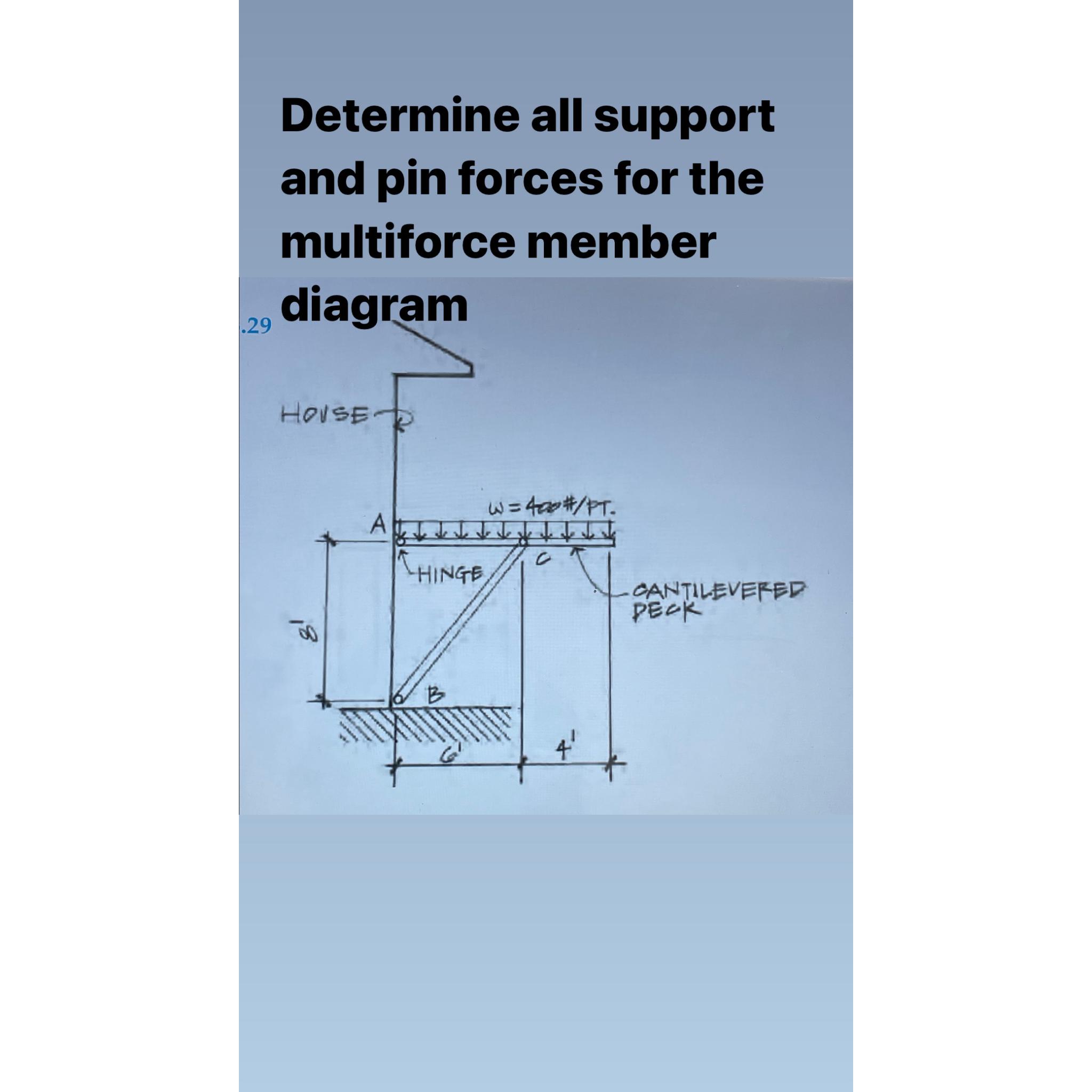Solved Determine all support and pin forces for the | Chegg.com