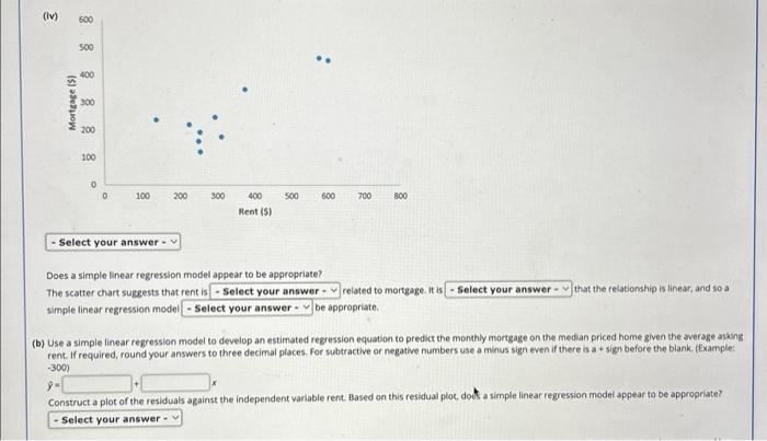 Rent (\$)Does a simple linear regression model appear | Chegg.com