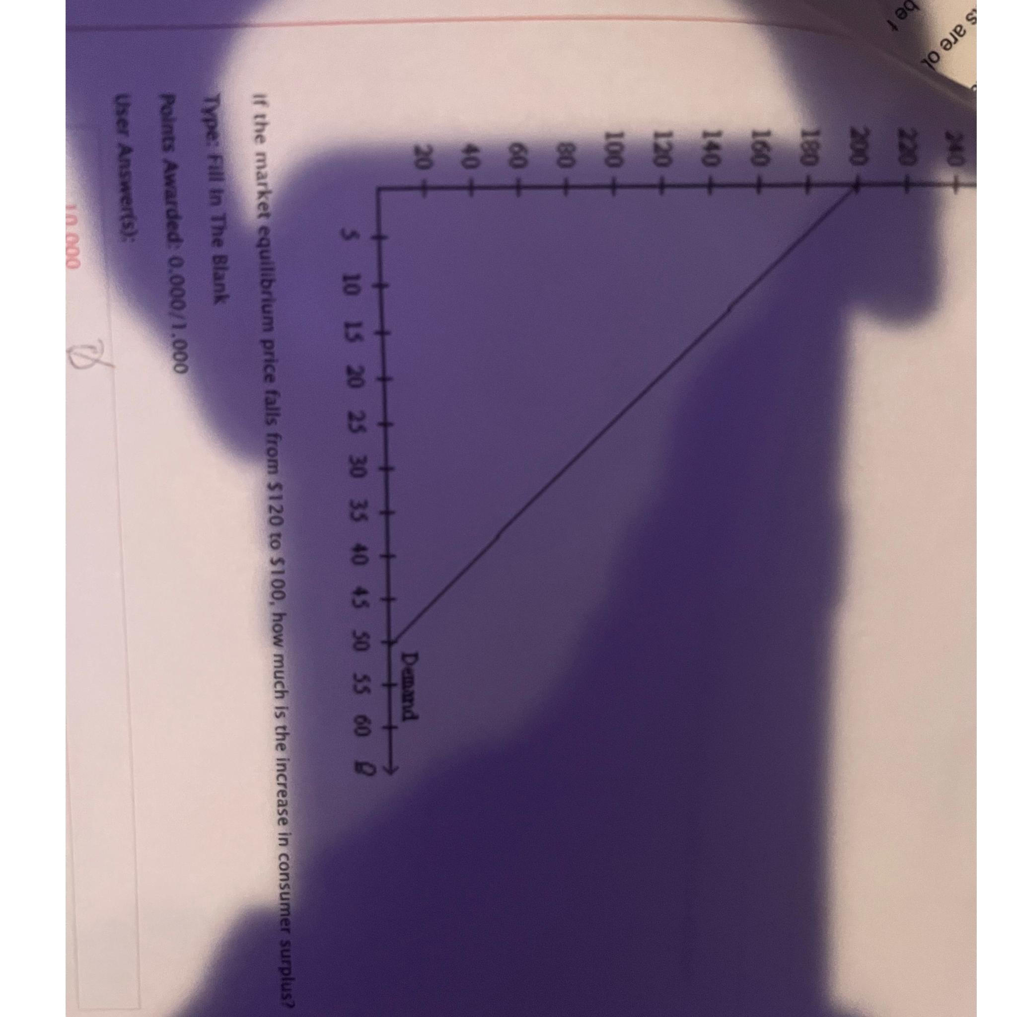 Solved δ8,If the market equilibrium price falls from $120 | Chegg.com